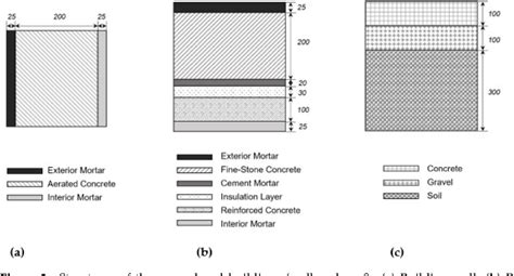 Figure 2 From Artificial Neural Network Modeling For Predicting And Evaluating The Mean Radiant