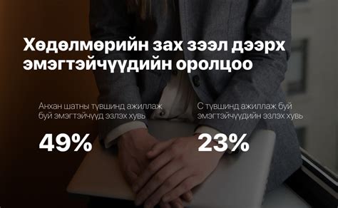 Ажиллах хүчний оролцоо дахь жендерийн ялгаатай байдал