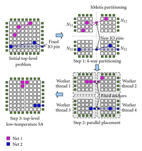 Subchip New Io Pins Are Created During Partitioning They Will Act As Download Scientific