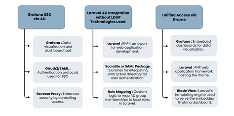 Optimizing Session Management Kadel Labs