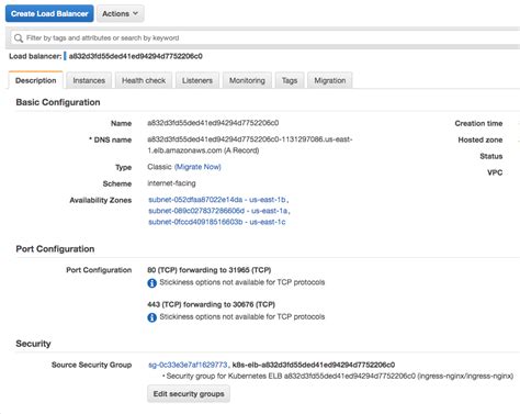 Docker And Kubernetes Ingress Controller On Aws With Kops 2020