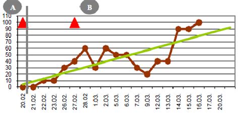 Event Sampling Data Sheet Download Scientific Diagram