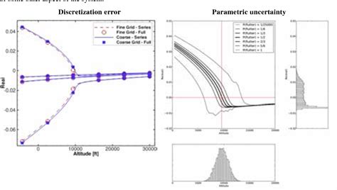 Figure 2 From Overview Of Activities In Stochastic Data Assimilation For Applications In
