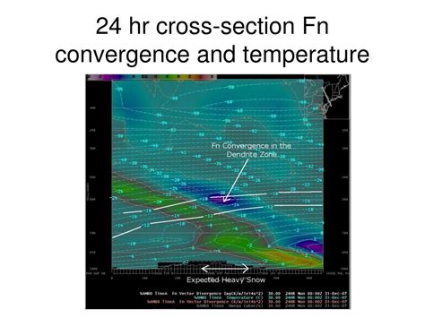 Ppt A New Snow Forecasting Technique Powerpoint Presentation Free Download Id3227192