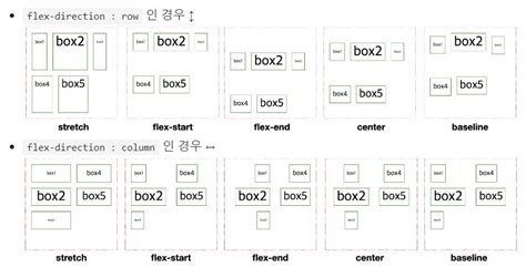주차 Flexbox 일차