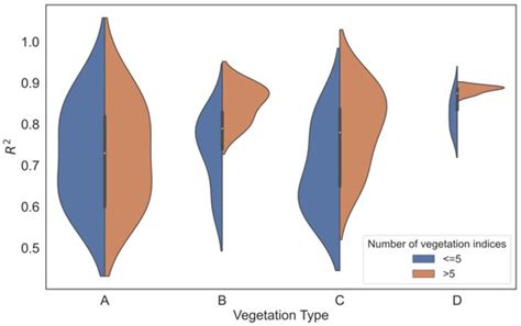 Remote Sensing Special Issue Vegetation Biophysical Variables And Remote Sensing Applications