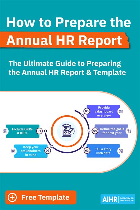 Annual Hr Report Hr Metrics To Include Artofit