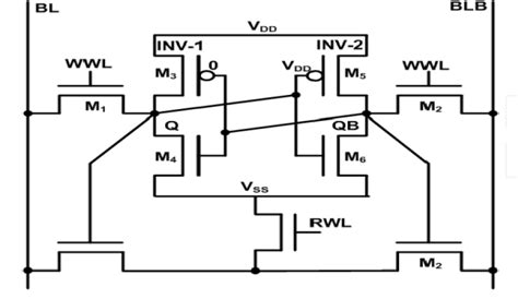 Schematic Diagram Of 9t Sram Cell Download Scientific Diagram