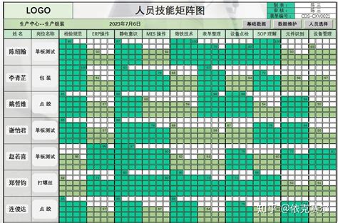 用Excel做的人员技能矩阵图用图表来展示团队技能 知乎