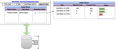 Create A Custom Report For Displaying SSRS Report Usage Details In SharePoint 2013 CodeProject