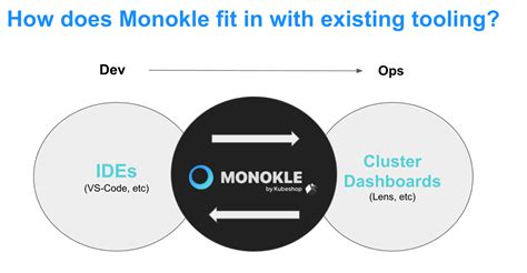 From YAML Engineer To YAML Herder InApps Technology InApps Technology AI Powered
