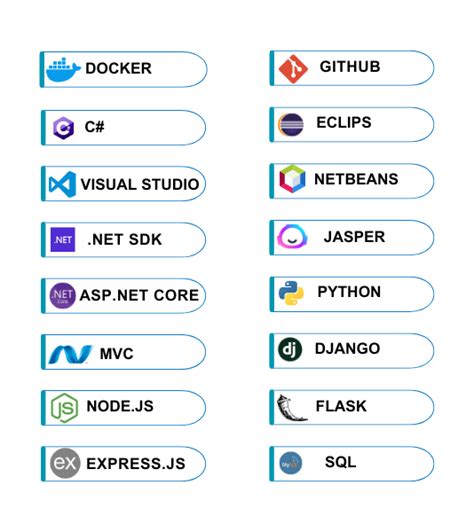 Full Stack Web Developer Course Best It And Professional Certification