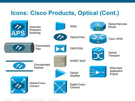 Cisco Network Icon Library PPT