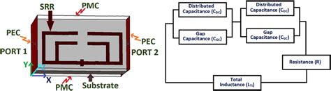 Simulated Waveguide Environment With Equivalent Circuit Download Scientific Diagram