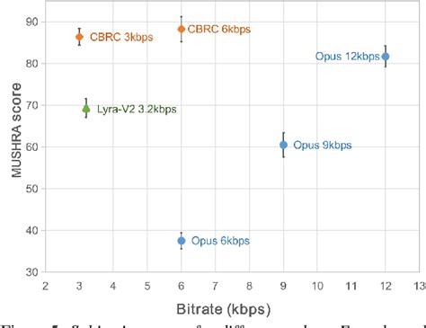 figure 1 from an intra brnn and gb rvq based end to end neural audio codec semantic scholar