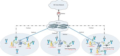User Generated Vr Video Uploading In 5g H Cran Download Scientific Diagram