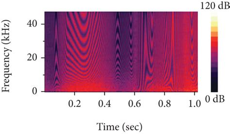 Schematic Illustration Of The Experimental Paradigm A Time Schedule