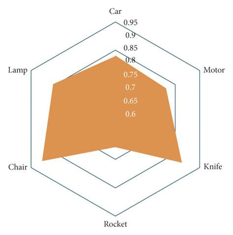 Schematic Diagram Of Iou And Its Analysis Results Download Scientific Diagram