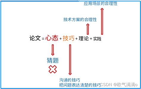 一张软考系统架构设计师证书到底能证明了什么？软考系统架构师证书有什么用 Csdn博客