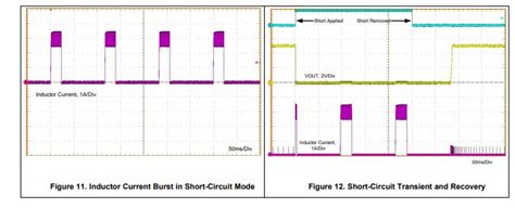 LMR LMR Question About Short Circuit Output Current