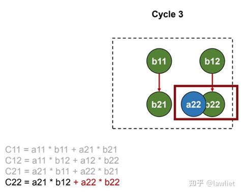 计算机体系结构：脉动阵列 知乎