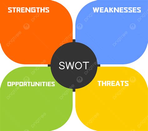 Swot Analysis Clipart Hd Png Swot Analysis Color Ppt Classification