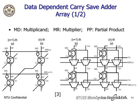 Ppt Test Asynchronous Fir Filter Design Powerpoint Presentation Free Download Id 3940579