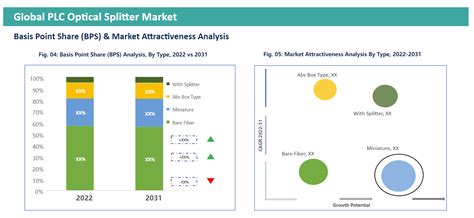 Plc Splitter Selection Guide Optimizing Fiber Optic Network Efficiency