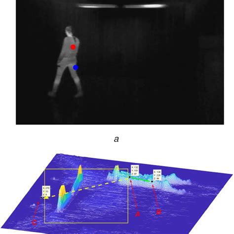 Infrared Image Segmentation Results With Different Initial Contour Download Scientific Diagram