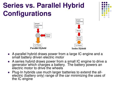 Plug In Hybrids Vs Hybrid Vehicles Erogroovy