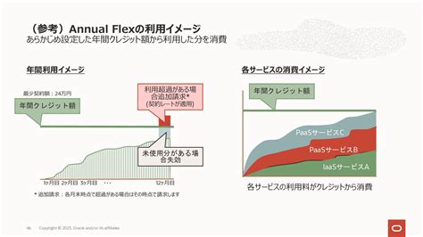 Oracle Exadata Cloud Customerサービス概要のご紹介 Speaker Deck
