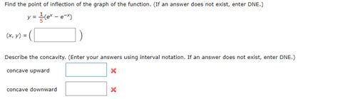 Solved Find The Point Of Inflection Of The Graph Of The Chegg Com