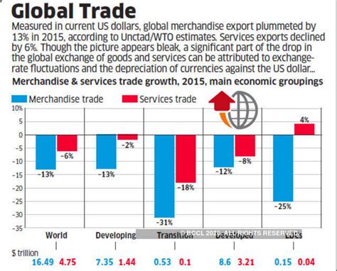 World Trade Data Wto Trade Statistics Onpf