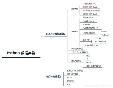 Python 浮点数数据类型详解（float）[学习 Python 必备基础知识][看此一篇就够了] 码农阿杰 博客园