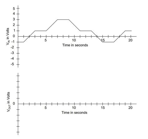 Solved Problem OpAmp Circuit Consider The OpAmp Circuit Chegg