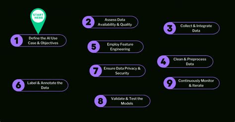 Unlocking The Power Of Ai The Roadmap To Ai Ready Data Onesix