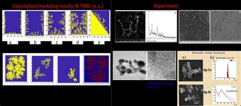 Development Of Dendritefractal Structures I Aggregation Centers Top Download Scientific