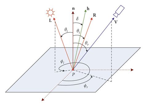 Reflection Geometry Of A Local Surface Point N Is The Unit Normal Of