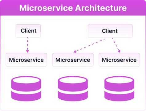 7 Architectural Patterns You Must Know