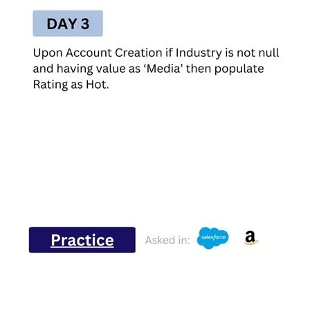 Lalit Kumar On Linkedin Day3