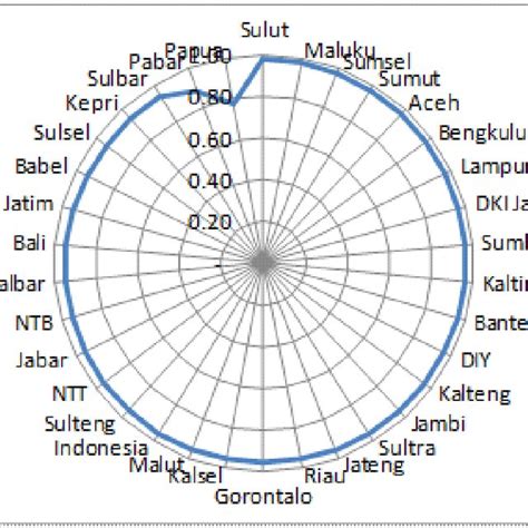 Spi Drought Classification Download Table