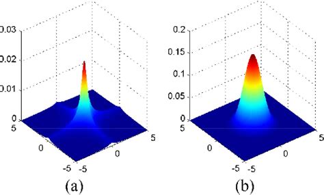 Figure 1 From Data Driven Bayesian Based Takagisugeno Fuzzy Modeling For Dynamic Prediction Of