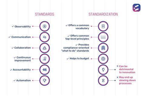 Standards Vs Standardization In Devops The Fine Line Between Streamlining Processes And