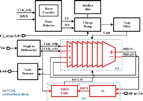 Figure 2 From A Multiplying Delay Locked Loop Design With Low Jitter