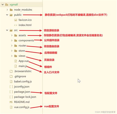 Vue项目的创建 Csdn博客 Vue项目的创建 Csdn博客