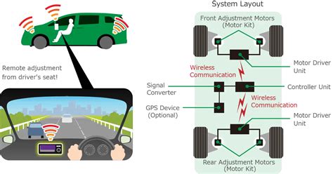 Tein Edfc Active Pro Controller Kit Mk Motorsports