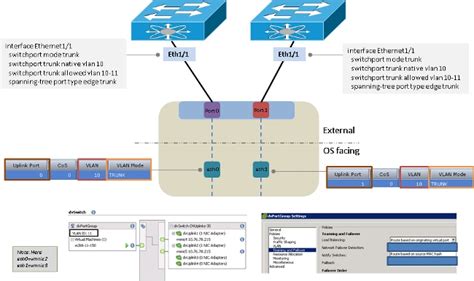 UCS C Series Rack Servers VIC Connectivity Options Cisco