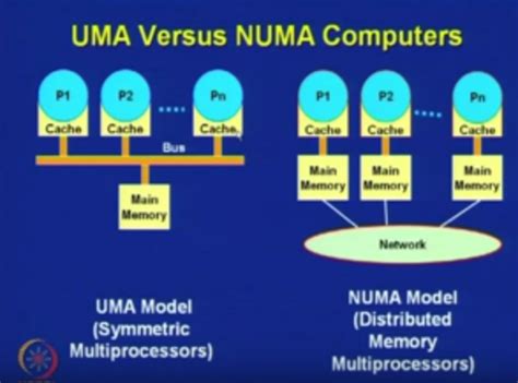 Symmetric Multiprocessors Mikroprosesor Simetris ~ Explore Ur Imagination