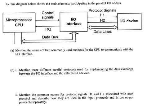 5 The Diagram Below Shows The Main Elements Participating In The Parallel Io Of Data Protocol