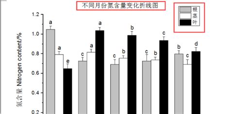 如何在origin中画柱状图 360新知